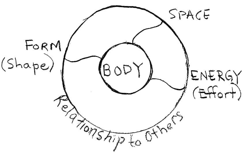 BTOT 2020: What is Movement Made Of? | FUSION